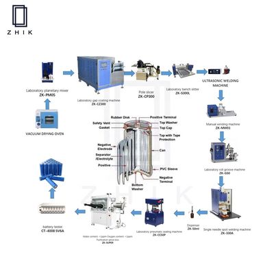 Making Machine Lithium Battery Production Line For Li ion Cell Assembly